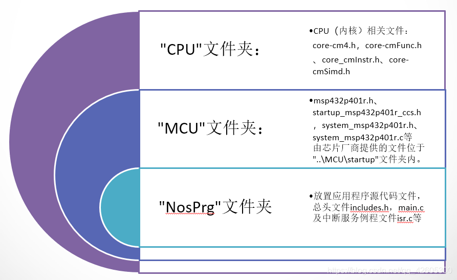 【嵌入式系统—gpio应用编程】构件设计与实现王宜怀主编嵌入式系统实验一熟悉实验开发环境及gpio编程 Csdn博客
