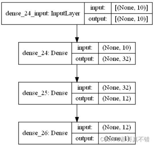 Python实现SMA黏菌优化算法优化BP神经网络分类模型(BP神经网络分类算法)项目实战_pip 安装sma黏菌算法-CSDN博客