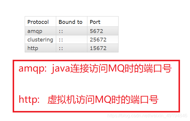 RabbitMQ Linux安装以及IDEA使用_idea 调式rabbitmq-CSDN博客