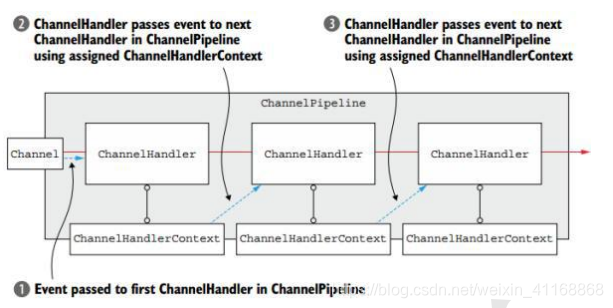 Netty框架详解-CSDN博客