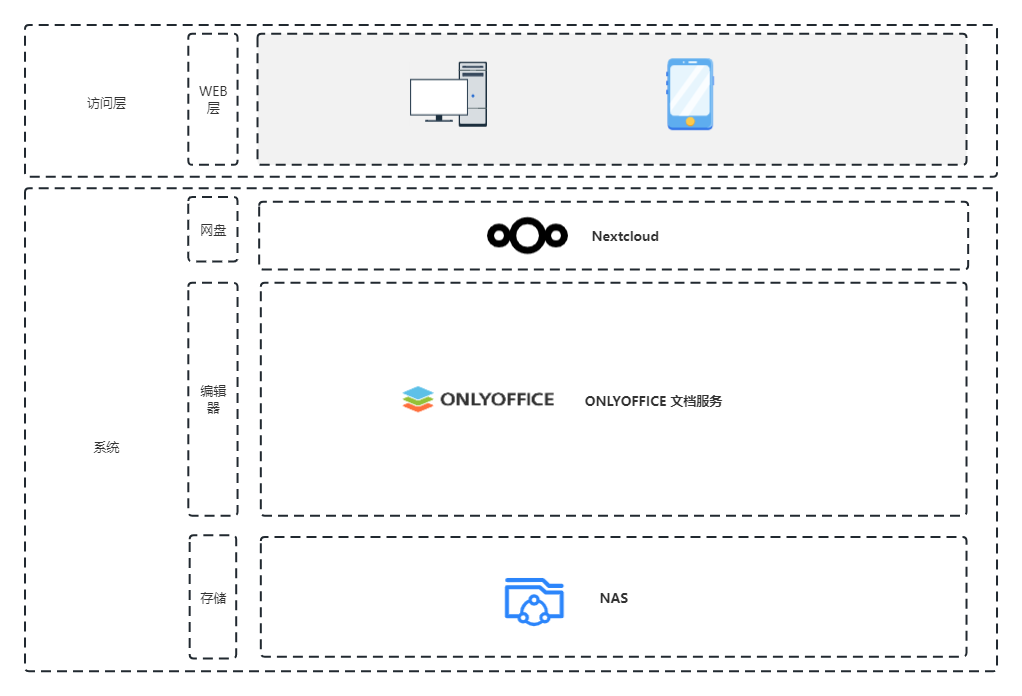 如何在 NAS 上安装 ONLYOFFICE 文档？_nas onlyoffice-CSDN博客