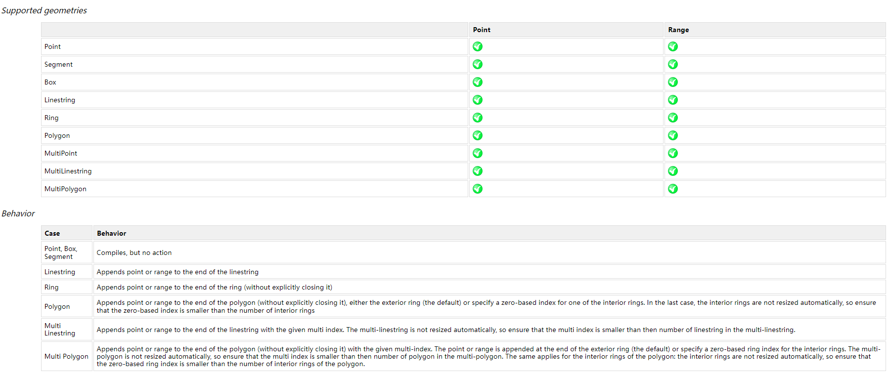 SLAM本质剖析-Boost之Geometry函数大全(一)_boost.geometry-CSDN博客
