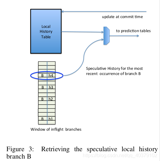 The Inner Most Loop Iteration counter: a new dimension inbranch history ...
