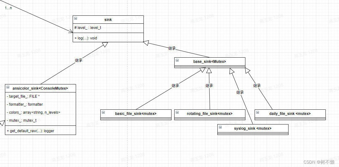 spdlog库学习（四）：logger_spdlog::logger-CSDN博客