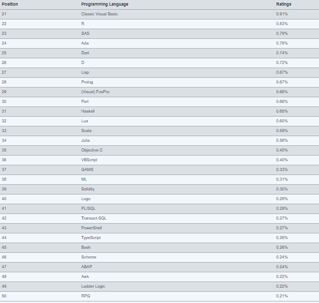 TIOBE 7月编程排行榜出炉！Python再次出圈！_tiobe c# 2024 7月-CSDN博客