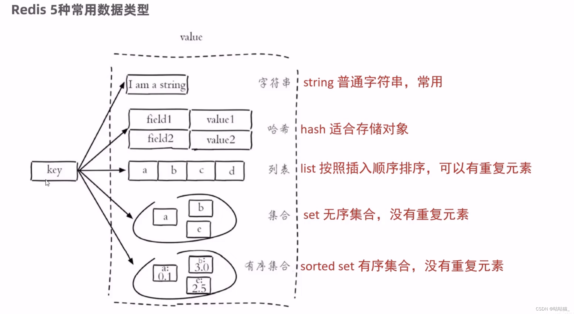 Redis—入门简介、常用命令以及在Java中操作Redis_java 常用的redis 操作类-CSDN博客