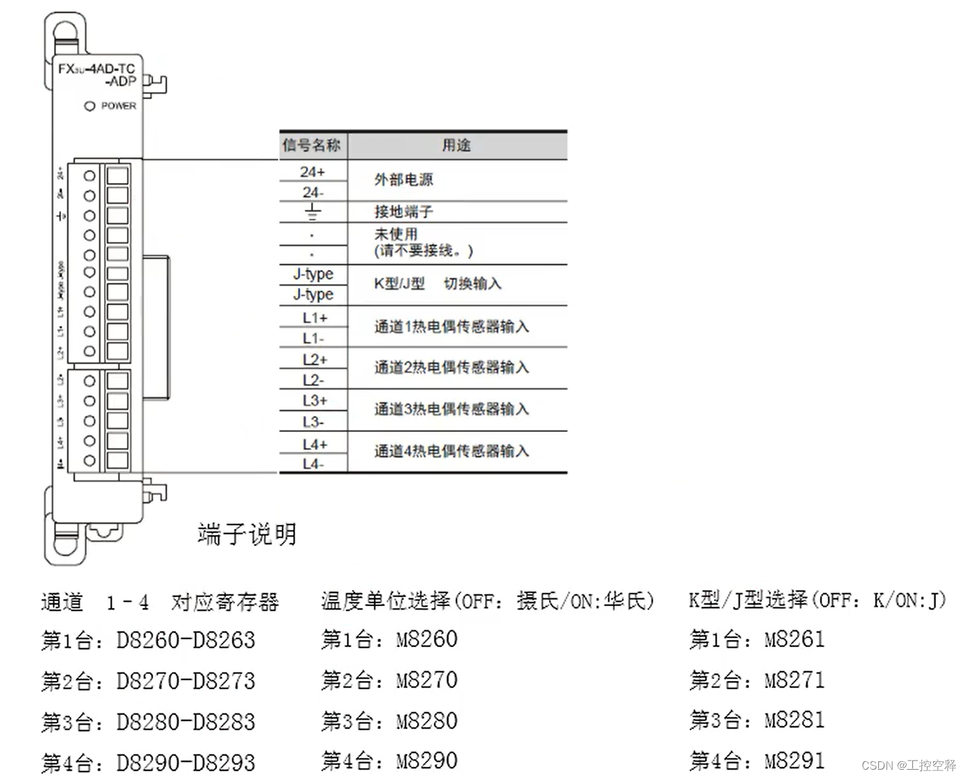 记录三菱：3U指令_三菱fx3u,计算累加和-CSDN博客