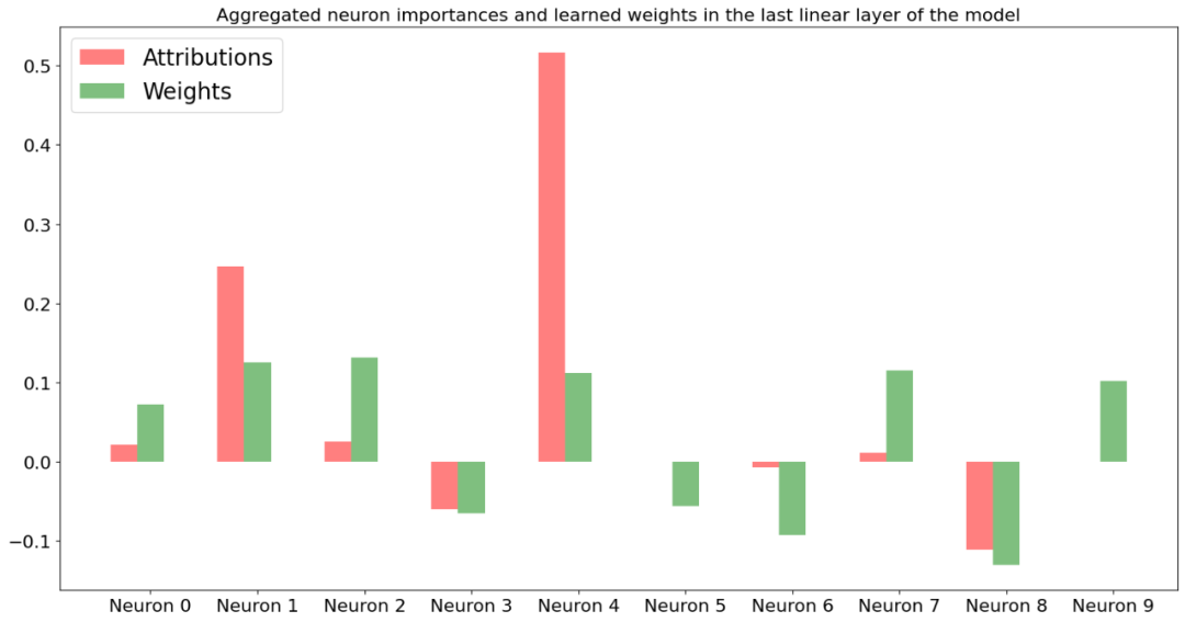 真棒啊，Facebook 官方推出一个模型解释 & 可视化工具 Captum-CSDN博客