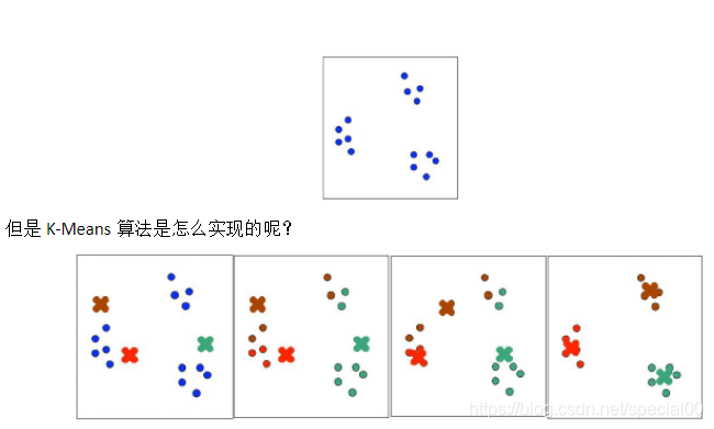 Ap近邻传播聚类算法原理及matlab实现 Affinity Propagation Matlab Csdn博客
