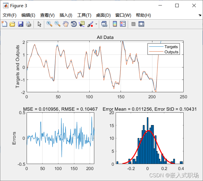 【时间序列】在 MATLAB 中使用 GMDH 实现时间序列预测-CSDN博客