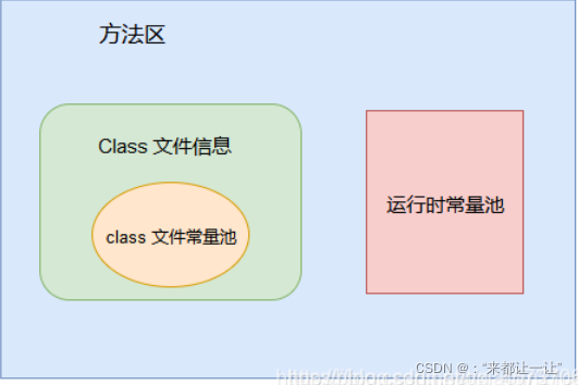 【jvm】java内存区域详解（通俗易懂系列）java不同版本内存分区 Csdn博客