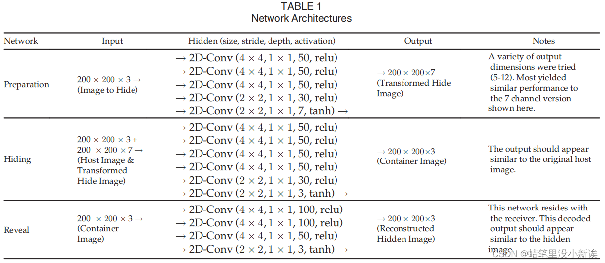 Hiding Images within Images[精读]-CSDN博客