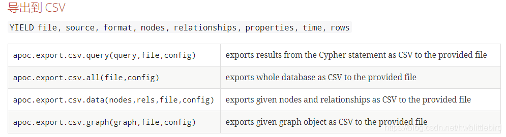 Neo4j-apoc操作总结_neo4j撤销上一步-CSDN博客