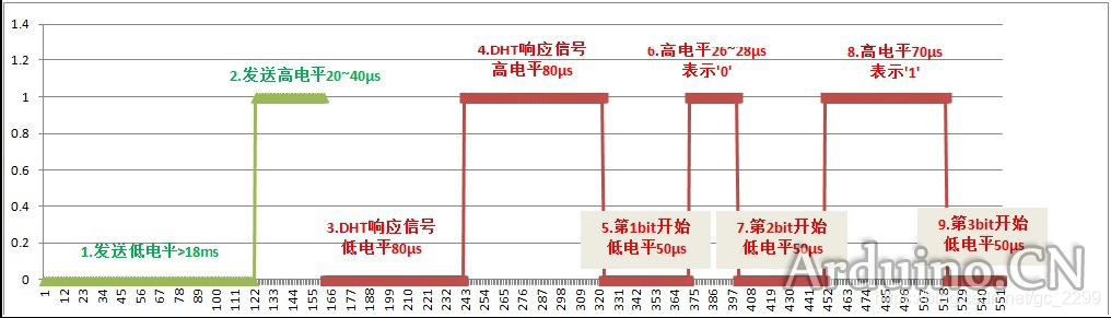 Arduino使用温湿度传感器dht11dht11与arduino连线图 Csdn博客