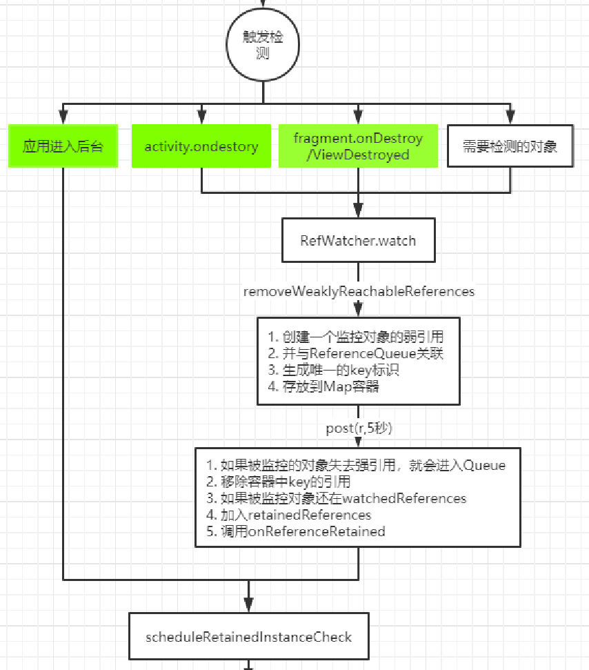 Android---LeakCanary_leakcanary接入-CSDN博客