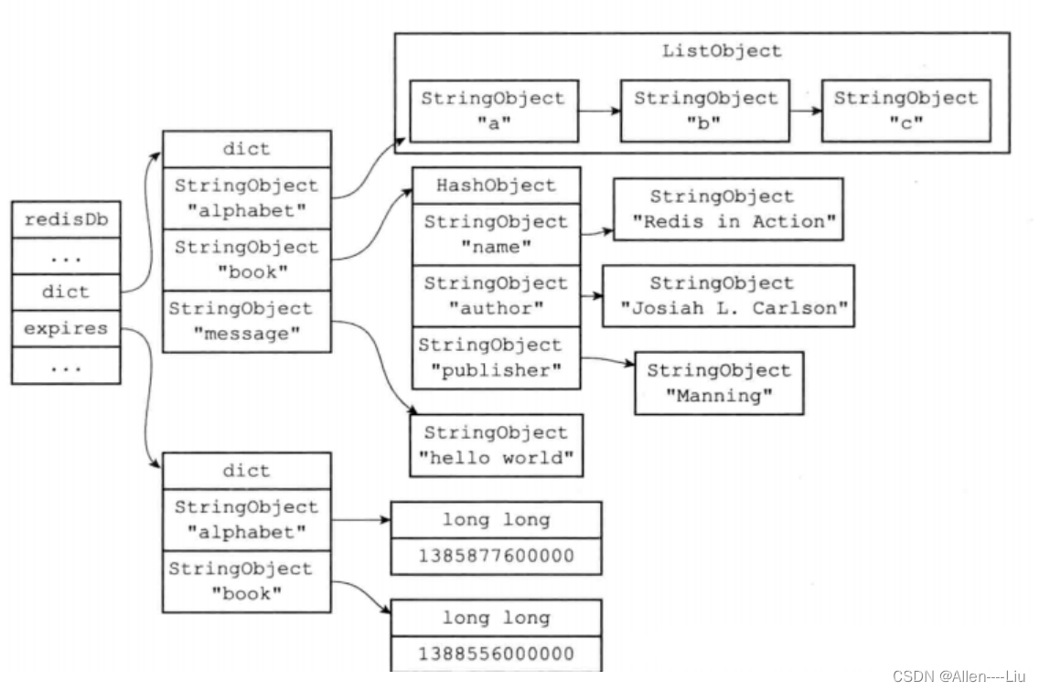 Redis 内存淘汰和过期删除策略_往redis存储数据 用完这个数据之后 需要删除am-CSDN博客