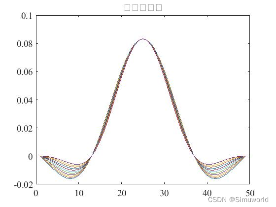 根升余弦滚降参数alpha对BPSK调制影响的matlab仿真_matlab通信仿真根升余弦-CSDN博客
