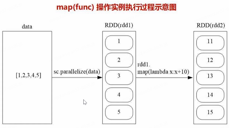 【4-5章】Spark编程基础(Python版)-CSDN博客