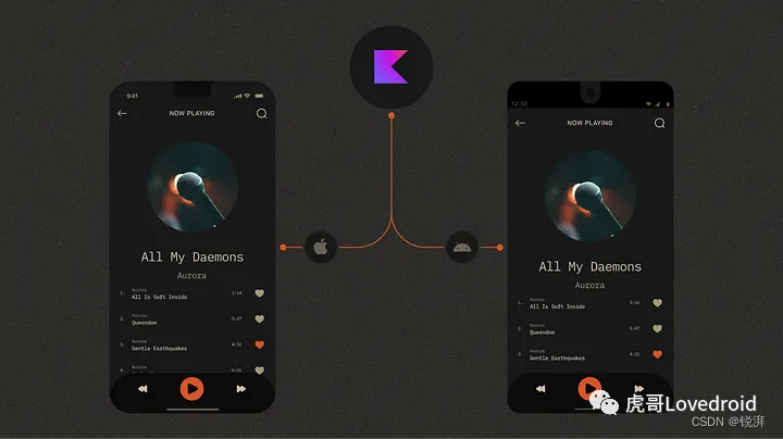 Jetpack Compose多平台用于Android和IOS_jetpack compose ios-CSDN博客