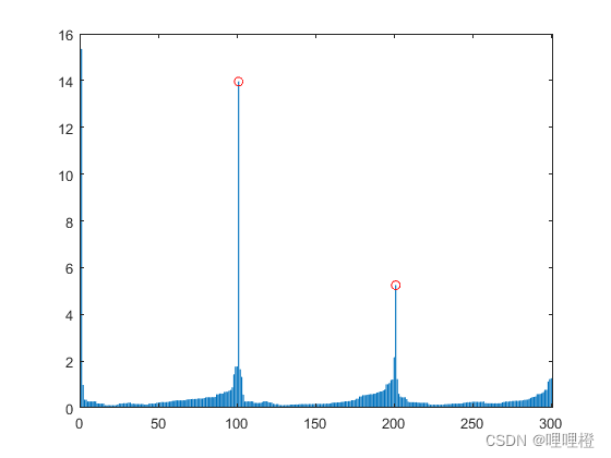科研笔记第24期——DBSCAN算法、OPTICS算法、DPC算法_dbscan optics-CSDN博客