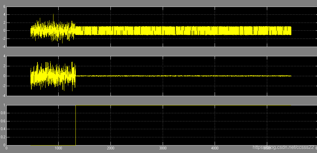 IEEE802.11g 标准的OFDM_ofdm帧结构-CSDN博客
