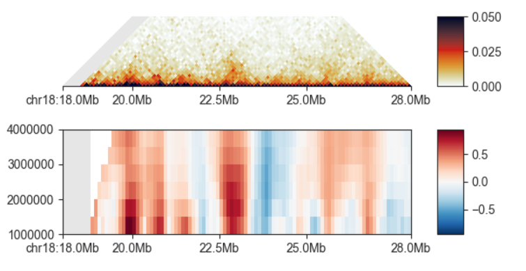 TAD calling 之 insulation score 分析-CSDN博客