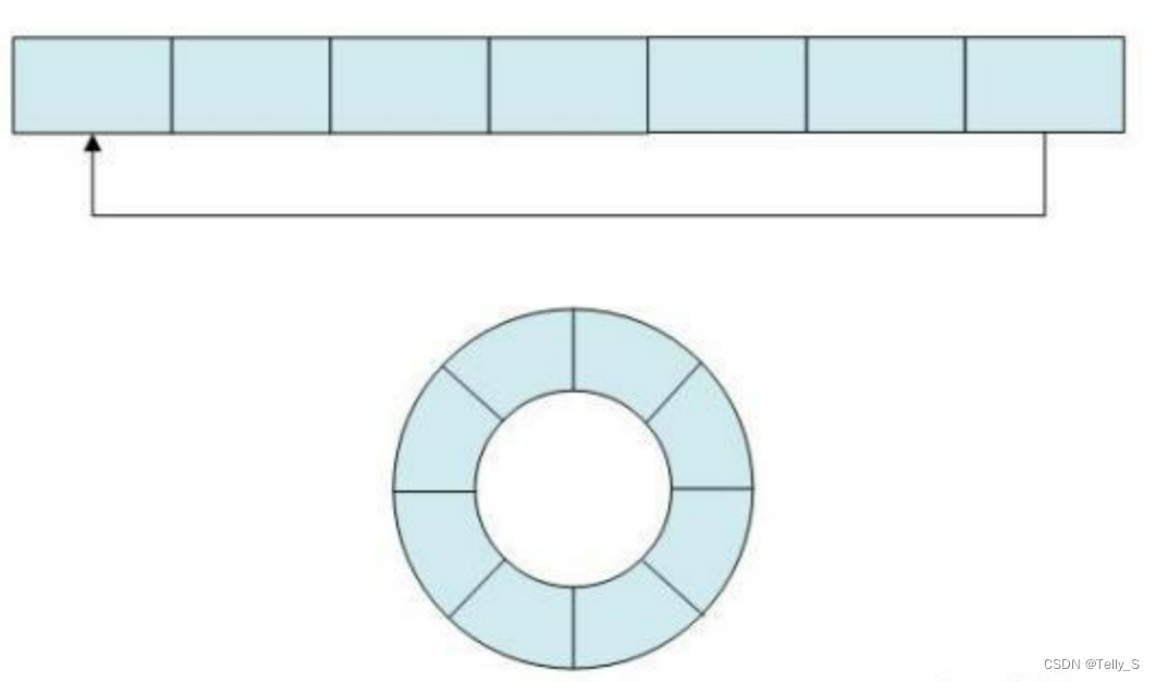 【RingBuffer】环形缓冲区C语言——两种实现方式_c语言实现ringbuffer-CSDN博客