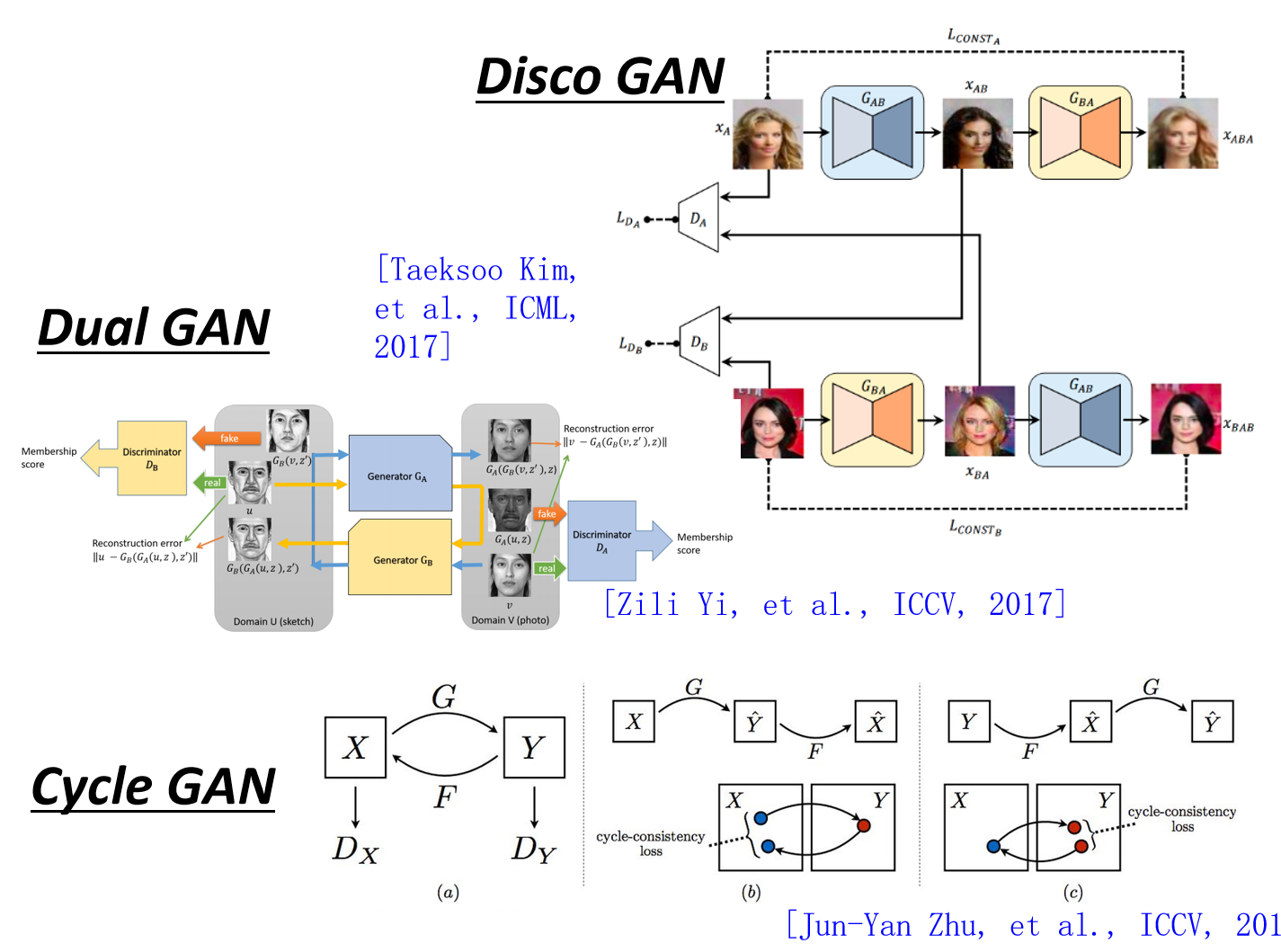 机器学习-37-GAN-04-Unsupervised Condition GAN(无监督有条件GAN：Direct ...