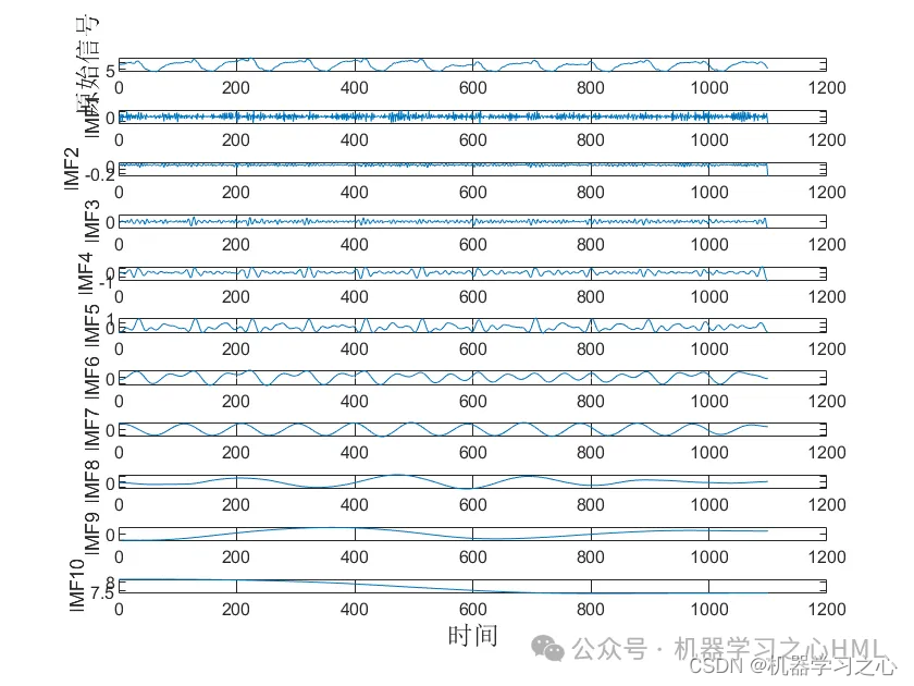 高创新 | CEEMDAN-VMD-BiLSTM-Attention双重分解+双向长短期记忆神经网络+注意力机制多元时间序列预测_ceemdan和vmd分解-CSDN博客