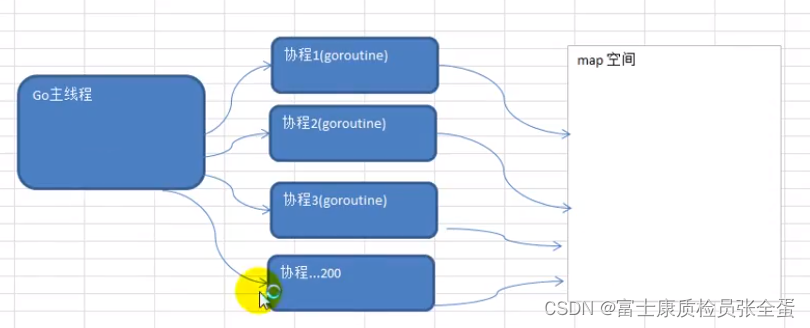 Golang 设置运行的cpu数与channel管道_go 指定cpu-CSDN博客