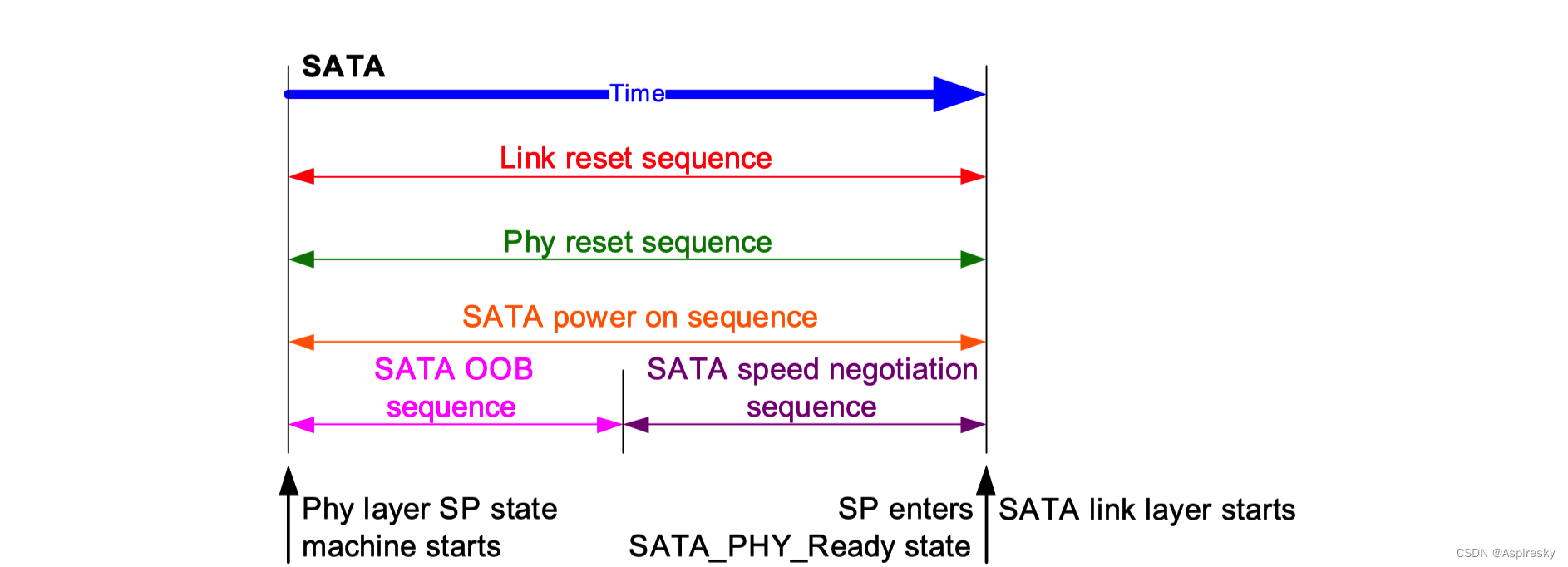 浅析SAS协议：链路层_sas链路层-CSDN博客
