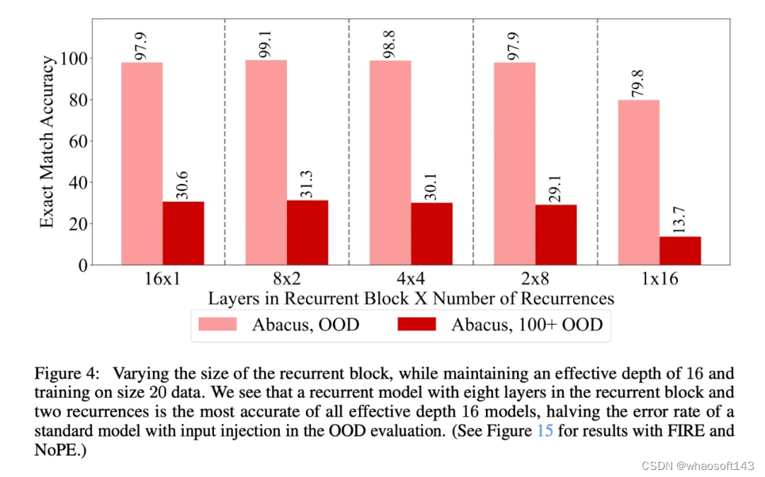 Transformer~76-CSDN博客