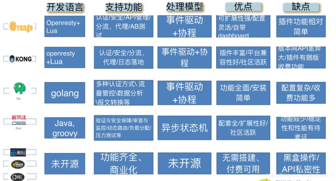 OpenResty概念详细介绍，快速掌握Helloword_openrestr原理图-CSDN博客