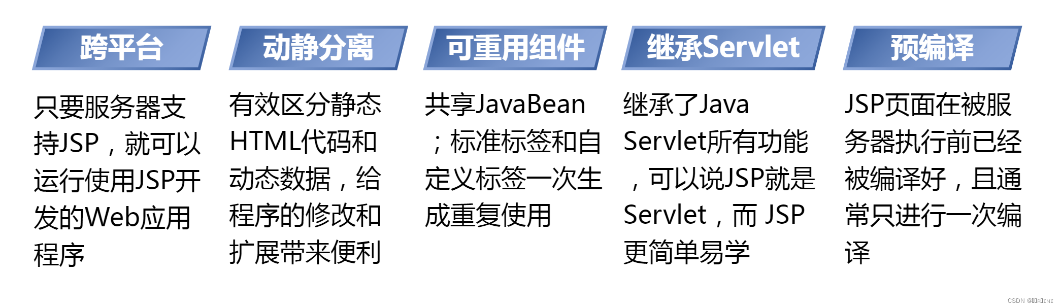 Jsp程序设计技术学习知识笔记jsp程序设计笔记 Csdn博客 