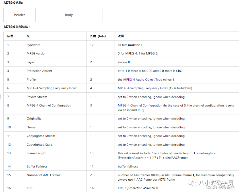 4.音视频 AAC SSA&ASS_assv4-CSDN博客