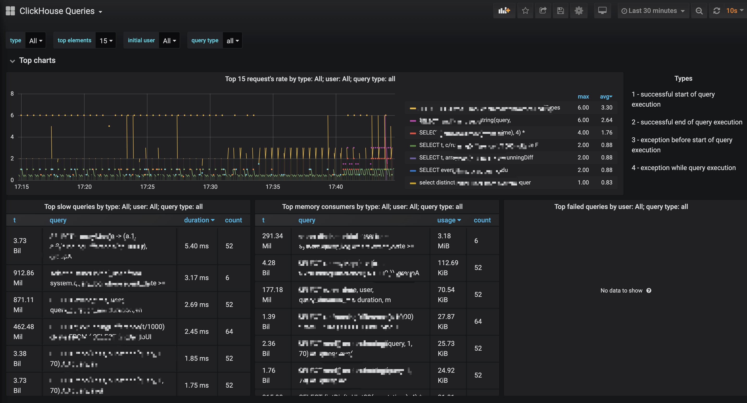 clickhouse分析：结合grafana和metabase完成监控和数据分析_metabase grafana-CSDN博客