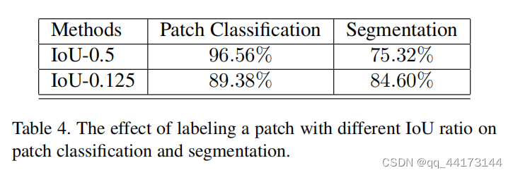 图像篡改入门02 利用空间结构篡改定位_exploiting spatial structure for localizing manipu-CSDN博客