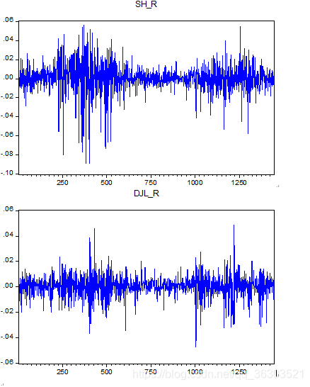 DCC-GARCH模型用R语言详细实现步骤_dcc garch-CSDN博客