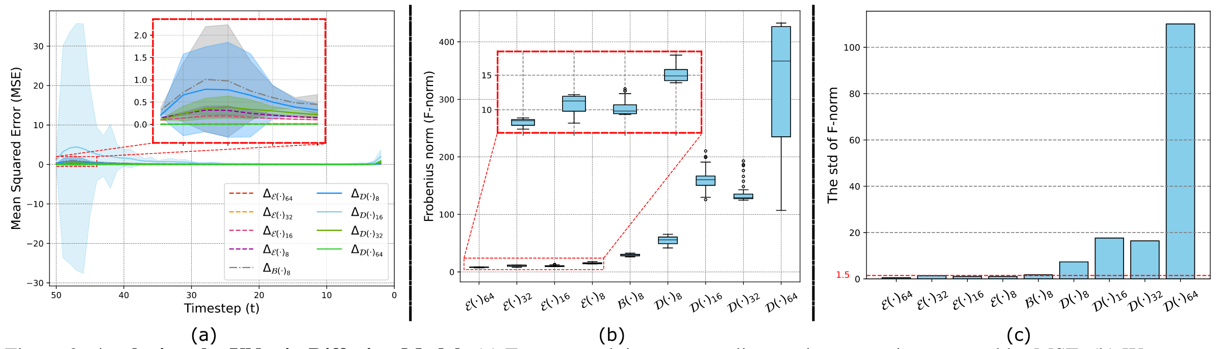 Faster Diffusion: Rethinking the Role of UNet Encoder in Diffusion ...