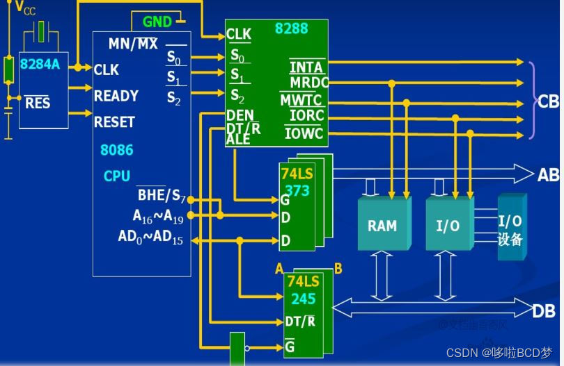 微机原理（8086基本知识点）-CSDN博客