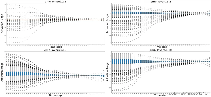扩散模型~合集6_tfmq-dm-CSDN博客