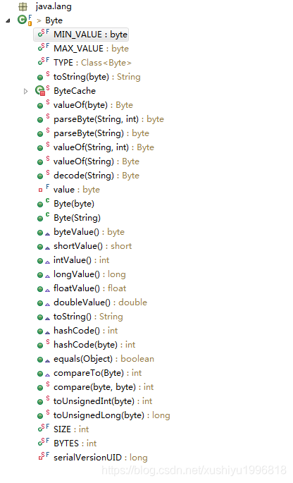 java基础类Byte源码分析_java byte 源码解析-CSDN博客