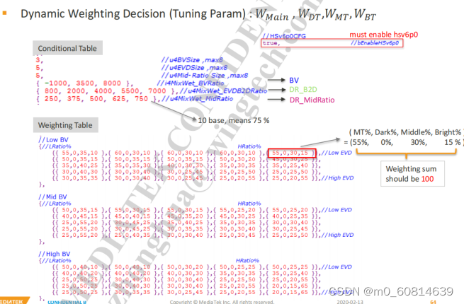 MTK AE Histogram Stretch学习理解（与君共勉）-CSDN博客