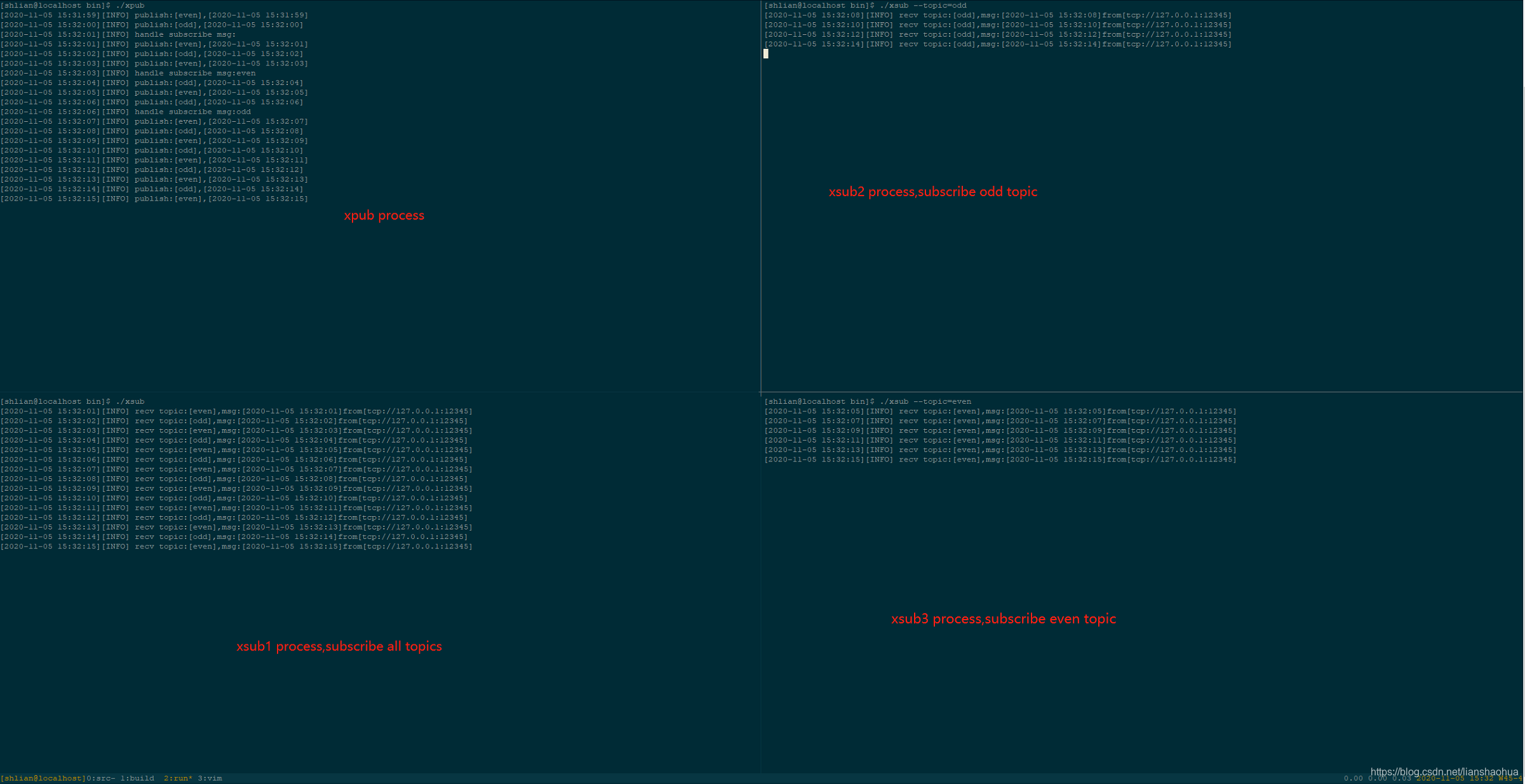 跟我一起学习ZeroMQ（7）：发布订阅模式(Publish-subscribe pattern)ZMQ_XPUB和ZMQ_XSUB_zmq ...