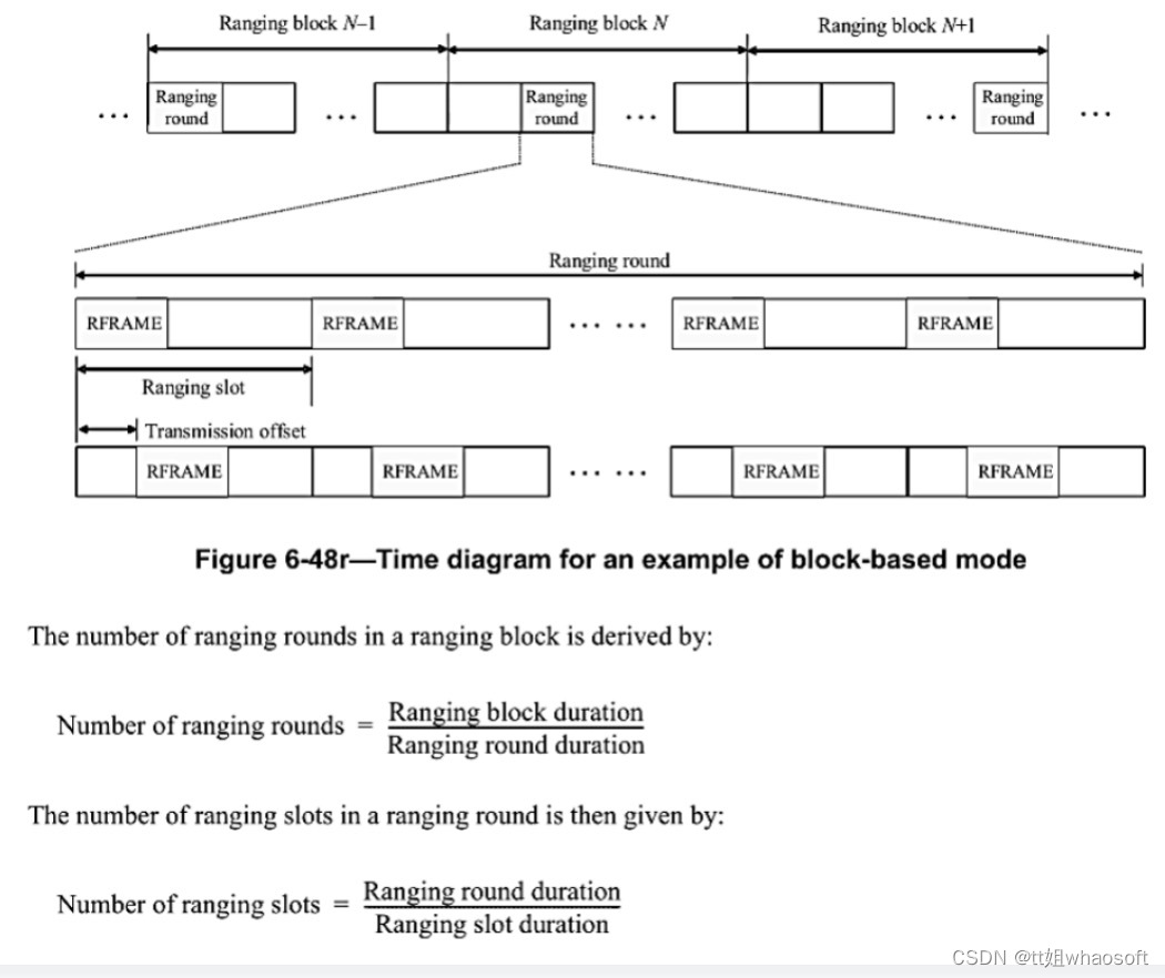 UWB基本原理分析2_android uwb sfd-CSDN博客