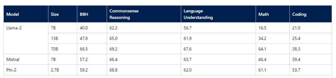 1-2B参数规模大模型使用心得及模型汇总_大模型b级参数-CSDN博客