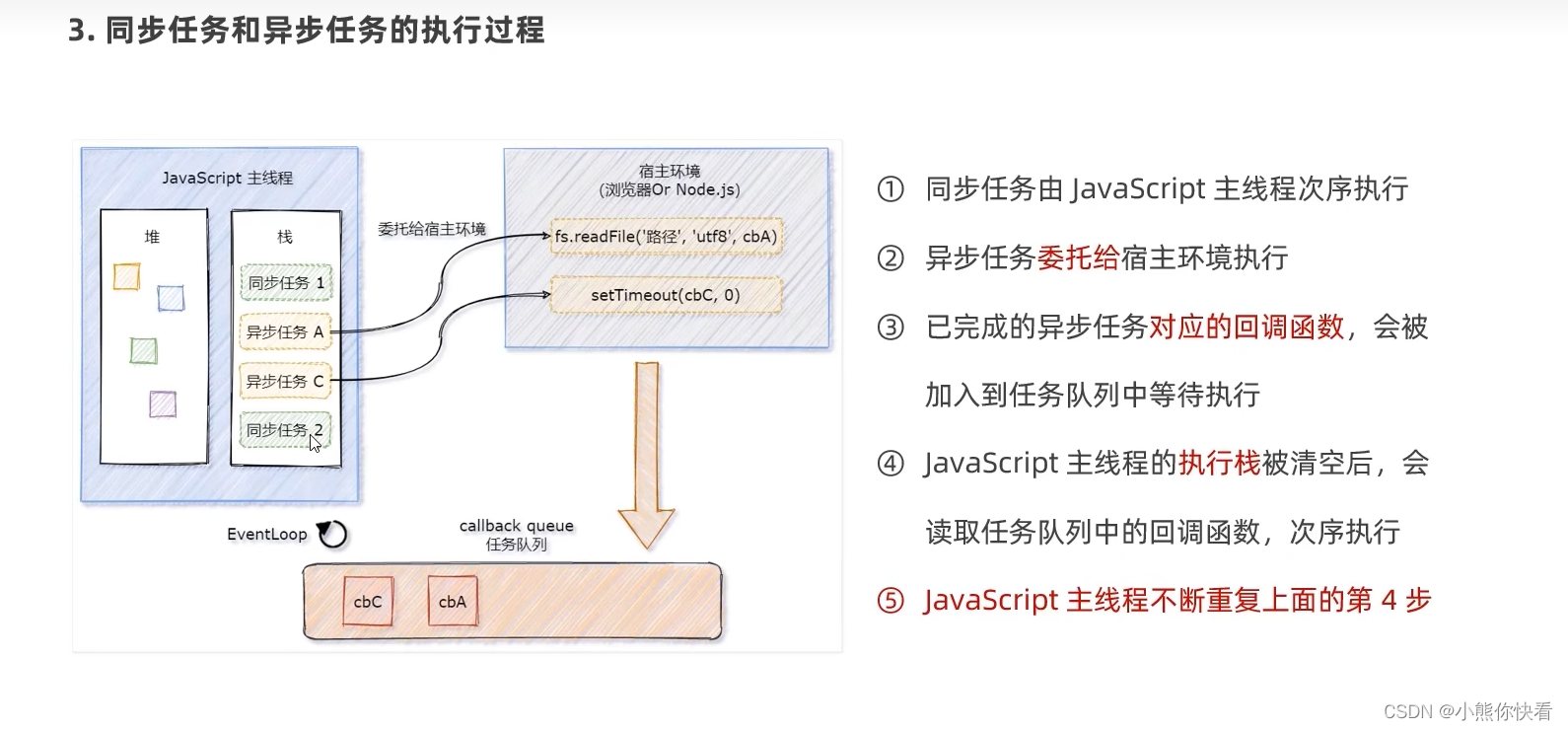 async和await使用的注意事项 / 同步任务和异步任务/宏任务微任务_arkui sync await-CSDN博客
