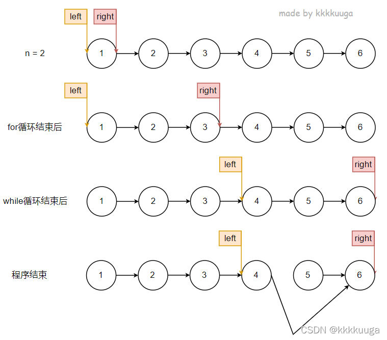 图解leetcode19. 删除链表的倒数第 N 个结点_删除循环链表中倒数第i个节点-CSDN博客