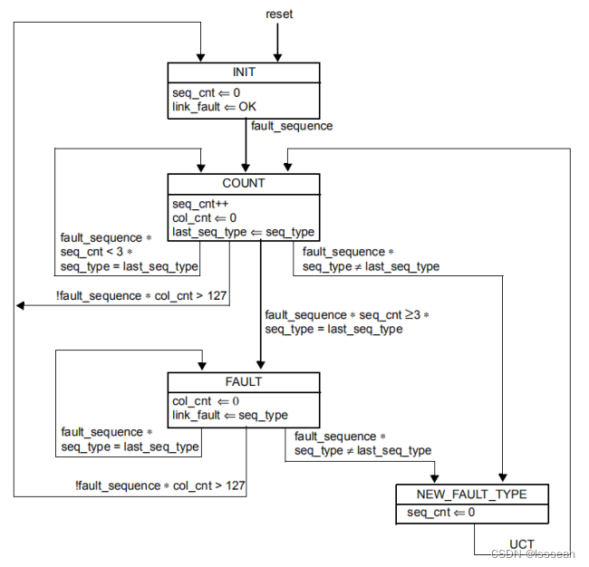 xge_mac学习（3）- fault_sm模块_mac local fault-CSDN博客