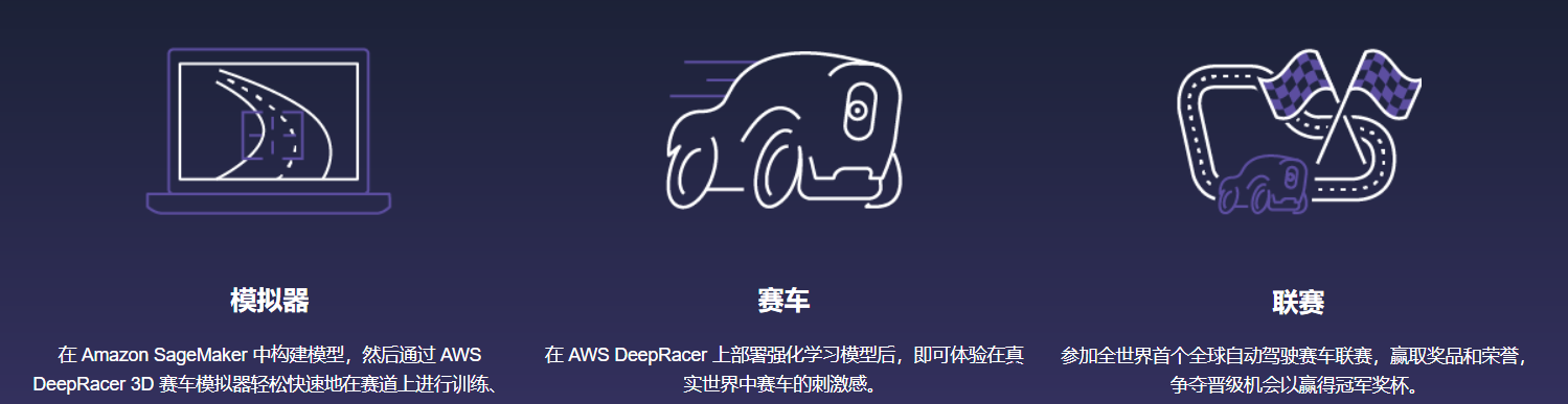 2023亚马逊云科技中国峰会：强化学习探索—— Amazon DeepRacer-CSDN博客